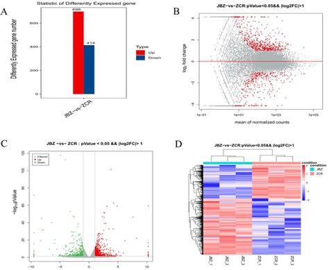 Differentially Expressed Genes Degs In Anterior Capsule Tissues