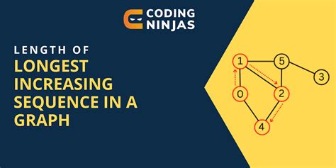 Length Of The Longest Increasing Sequence In A Graph Graph Coding Ninjas