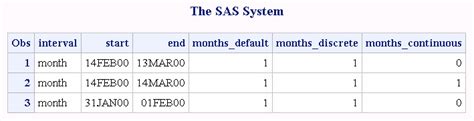 intck function sas r 9 3 functions and call routines reference