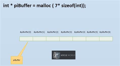 1d dynamic array aticleworld