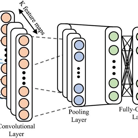 an architecture of recurrent neural network language model for speech