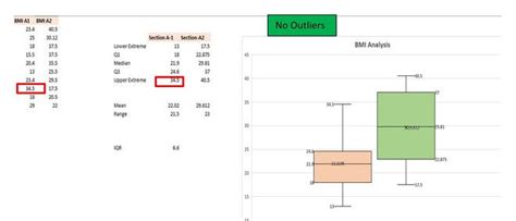 creating box plots in excel geeksforgeeks