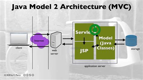 introduction to java based web development youtube
