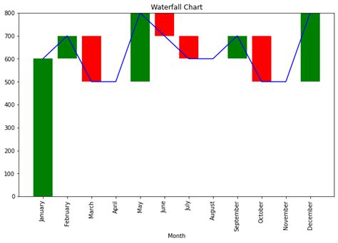 data analyst s recipe a waterfall chart in python by nilimesh