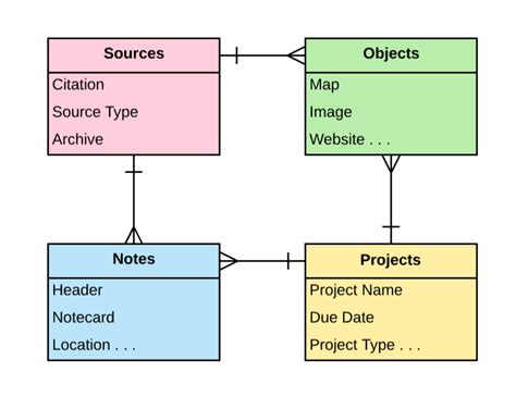 how to draw a database model diagram simple tutorial entity