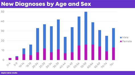 how to visualize age sex patterns with population pyramids depict