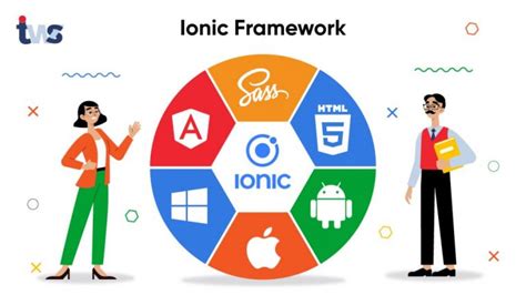 ionic framework cross platform app development