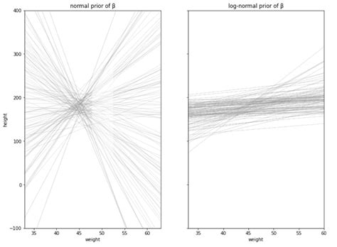 python unwanted white column in matplotlib how to remove stack