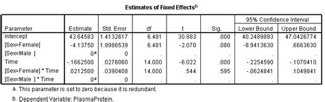 stats a simple example of a mixed linear regression model