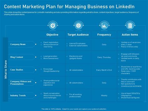 Linkedin Strategy Template