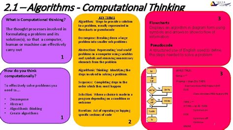 Knowledge Organisers Comp 2 Revision Computational Thinking Algorithms