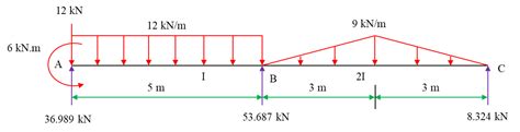 [solved] Using The Slope Deflection Method Determine The End Moments