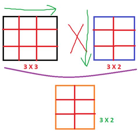 write a program to multiply two 2d matrices in java
