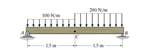 Solved Determine The Resultant Internal Normal Force Shear
