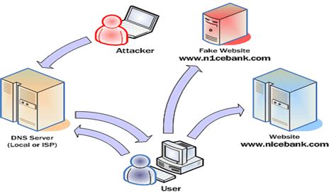 dns2proxy offensive dns server post explotation tool dns spoofing