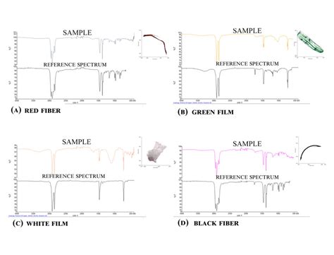 Fourier Transform Infrared Ft Ir Spectra Of Microplastics And A