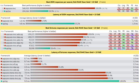 why are we still needing mvc now in the popularity of microservices