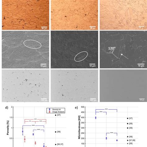 Cross Sectional Microstructures Of A As Sprayed B Annealed And C