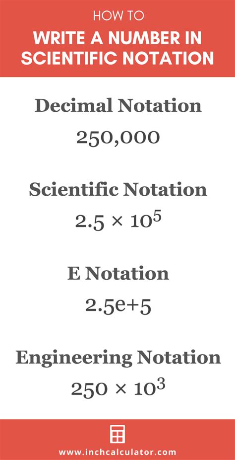 scientific notation calculator and converter inch calculator