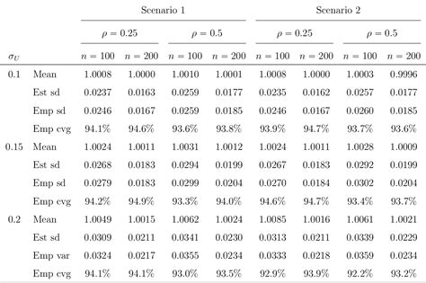 Table 2 From Inference In High Dimensional Linear Measurement Error
