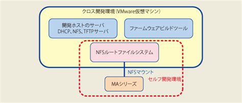 futurenet ma e210 製品情報 販売終息製品 センチュリー・システムズ