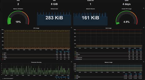 opensource metric based monitoring codementor