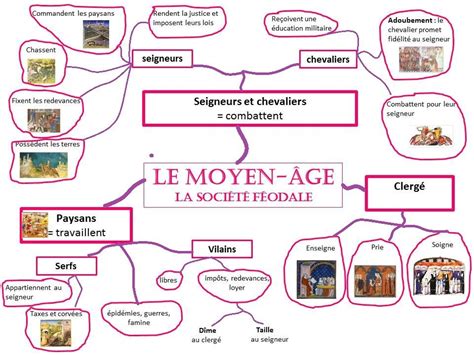 Carte Mentale Histoire Carte