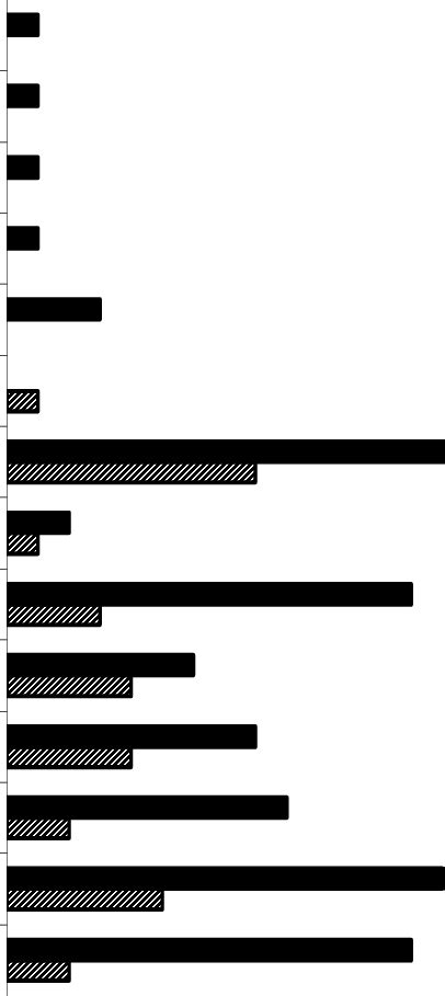 Functional Classes Of Xylella Fastidiosa 9a5c Regulated Genes The