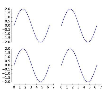 pylab examples example code spine placement demo py