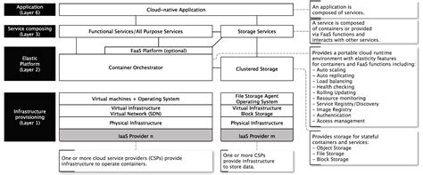 cloud native architectures pdf download cloud native 5g