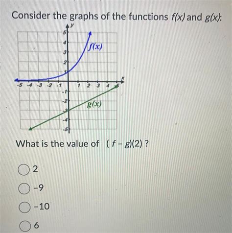 [answered] Consider The Graphs Of The Functions F X And G X T E