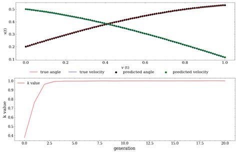 Algorithms Free Full Text Nsga Pinn A Multi Objective Optimization