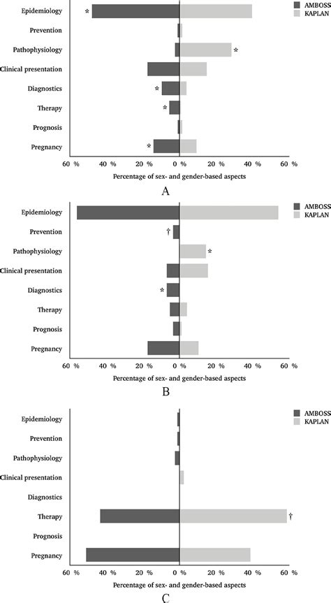 Quantitative And Qualitative Analysis On Sex And Gender In Preparatory