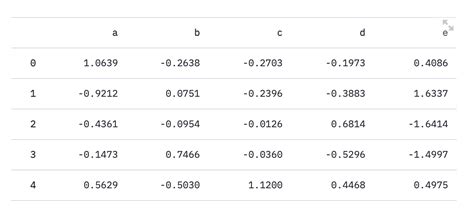 table column in bold 🎈 using streamlit streamlit