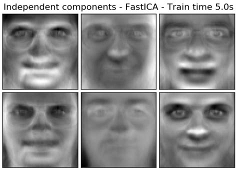 faces dataset decompositions — scikit learn 0 17 文档