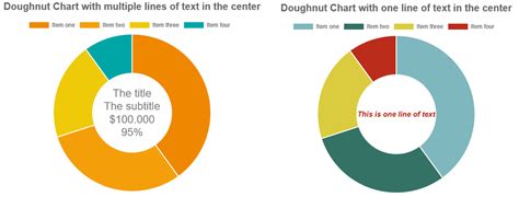 solved how to add text inside the doughnut chart using chartjs chartjs