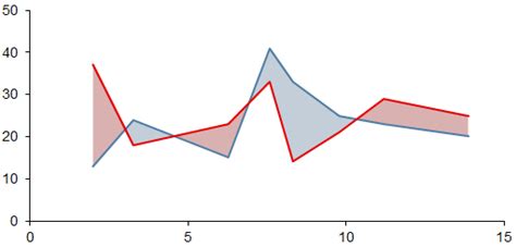 first class combination of bar and line graph python axis plot
