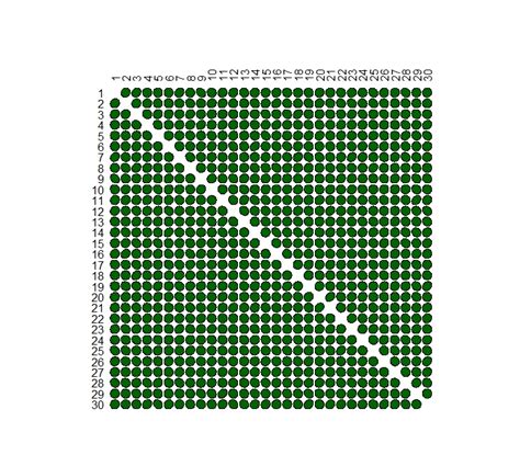 r graph gallery rg 23 plot correlation heat map and