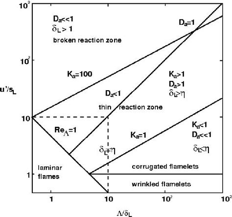 Figure 1 1 From A High Order Finite Volume Scheme For Large Eddy