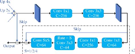 figure 1 from multi scale salient instance segmentation based on