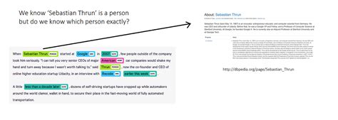 entity linking a primary nlp task for information extraction by