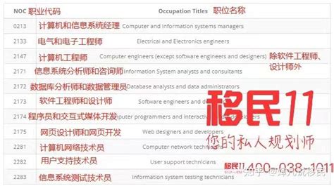 加拿大萨省雇主移民利好新政：11热门职业无雅思、最低半年经验可申请 知乎