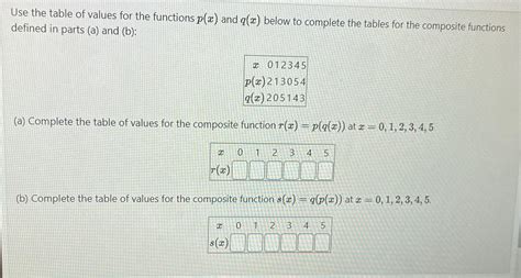 Solved Use The Table Of Values For The Functions P X ﻿and