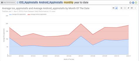 stacked area charts answerdock