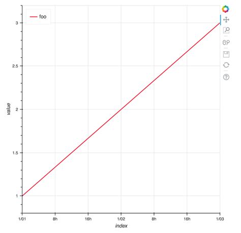 python how can i set the x axis as datetimes on a bokeh