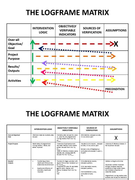 The Logframe Matrix Pdf
