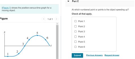 Solved The Figure Shows A Position Versus Time Graph