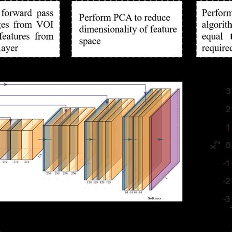 Overview Of Image Clustering Approach Deep Learning Based Features Are