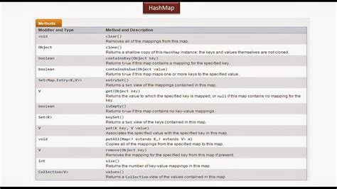 java ee java collection framework hashmap hashmap introduction
