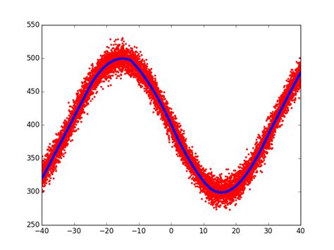 plotting simple sine function — py earth 0 1 0 documentation